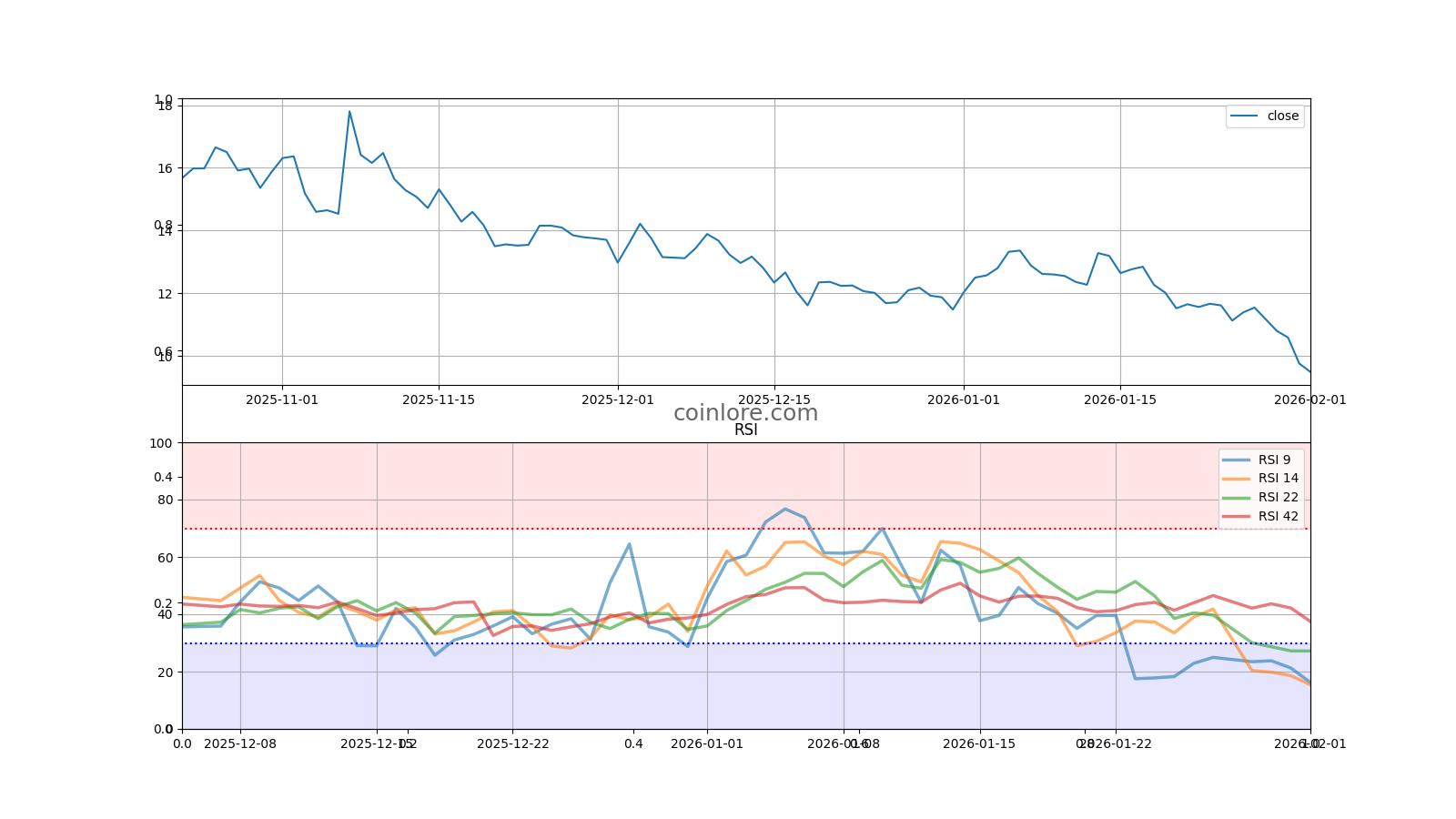 以太经典 RSI indicator