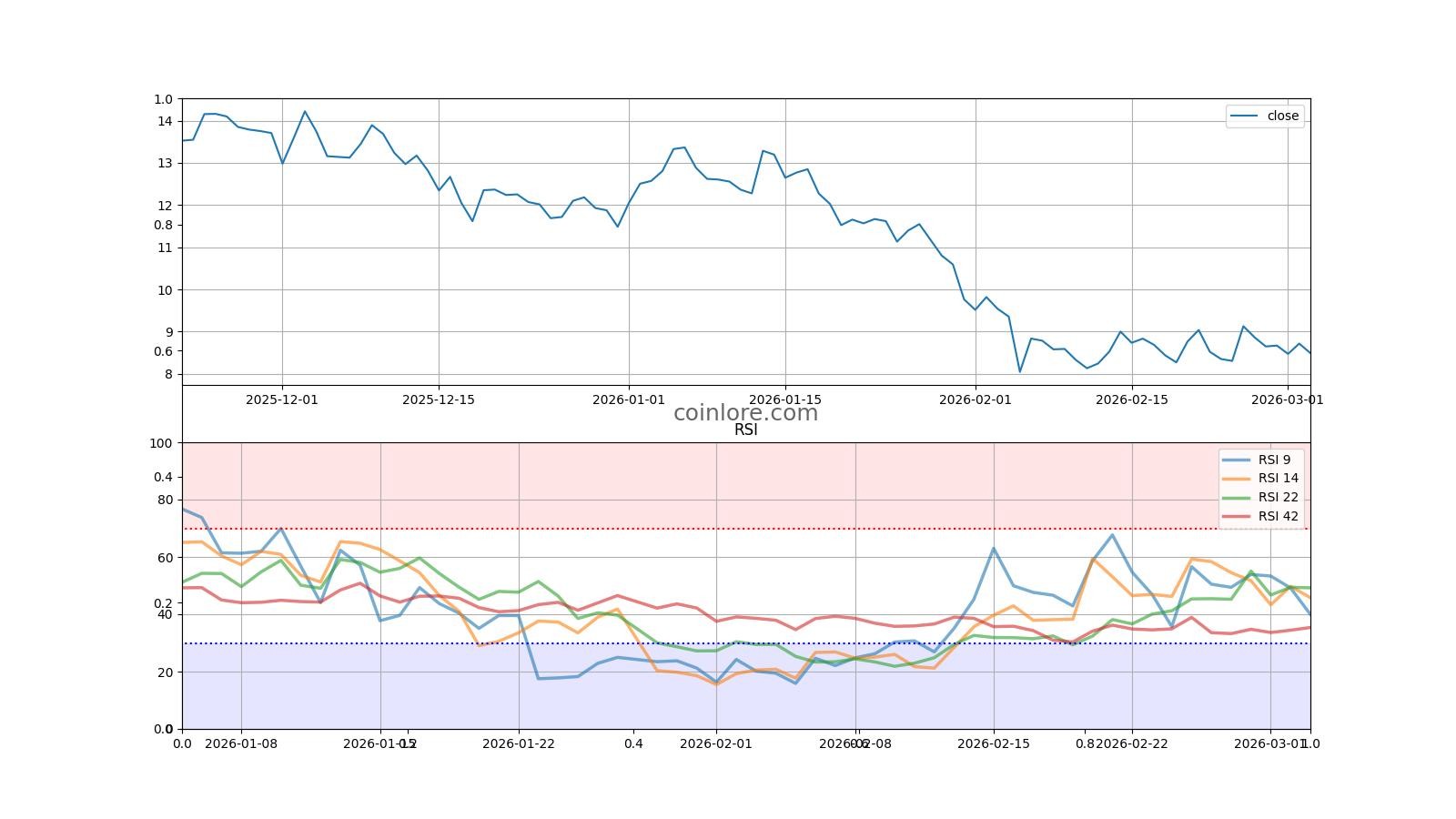 이더리움클래식 RSI indicator