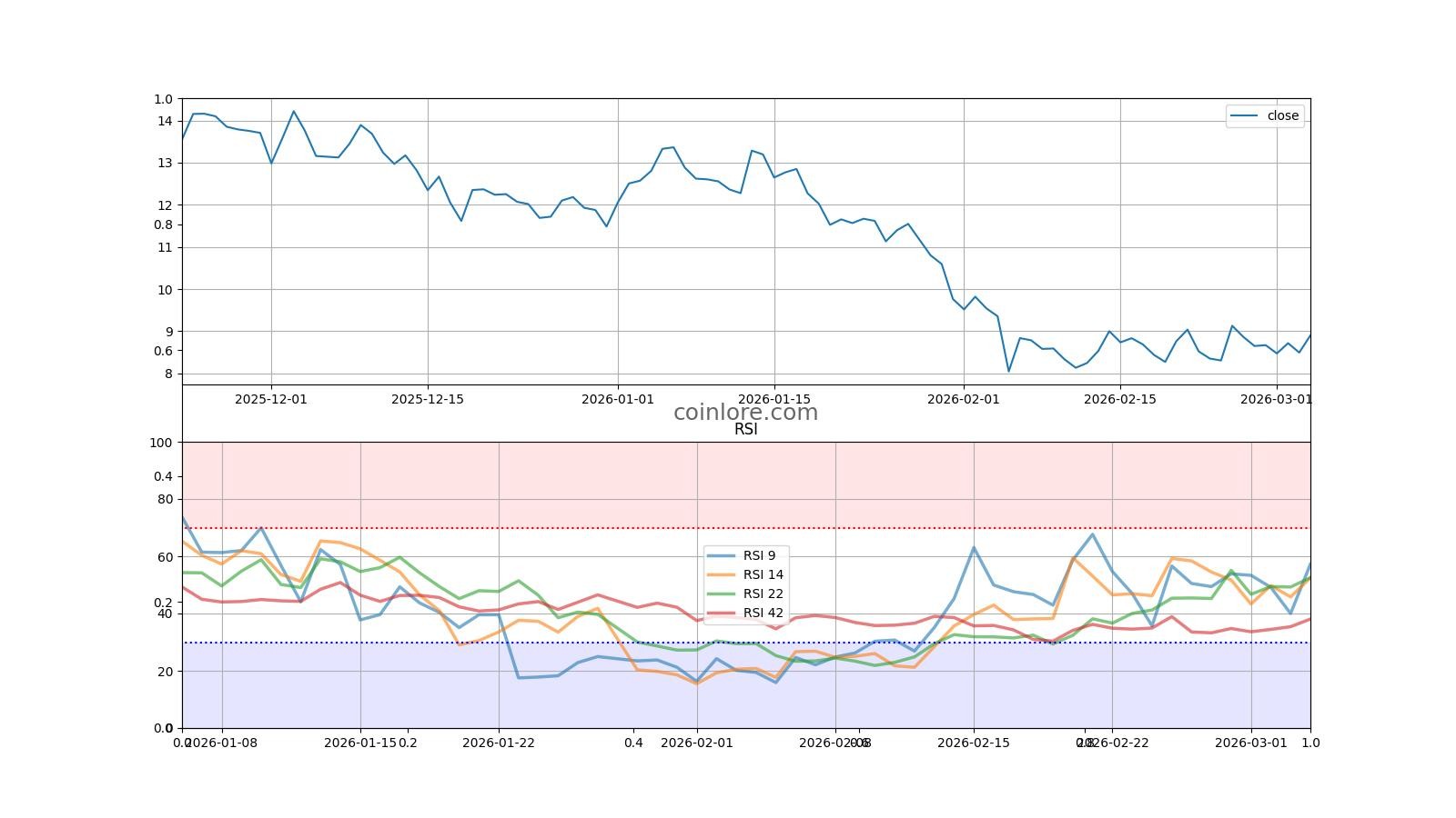 이더리움클래식 RSI indicator