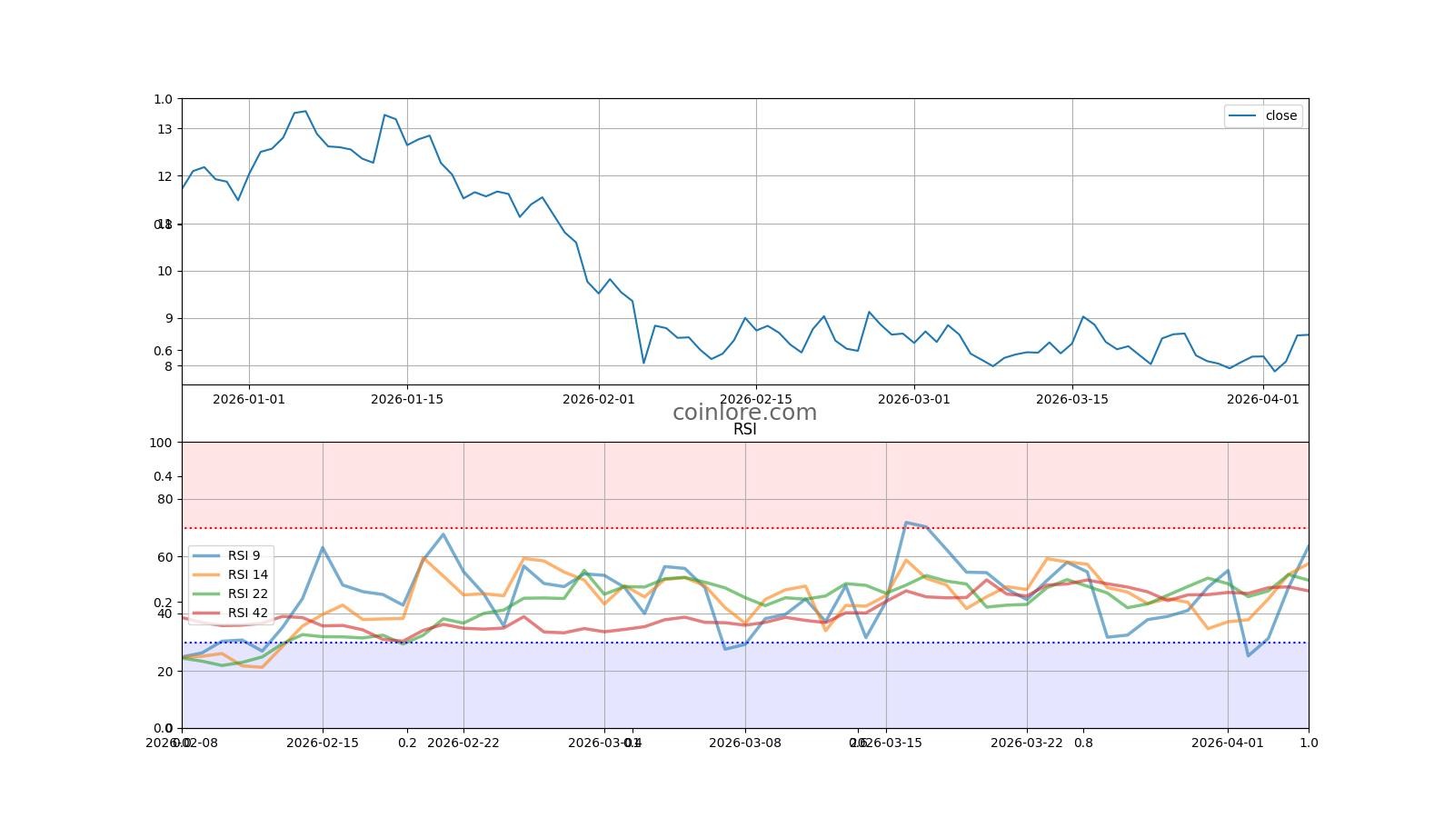 이더리움클래식 RSI indicator