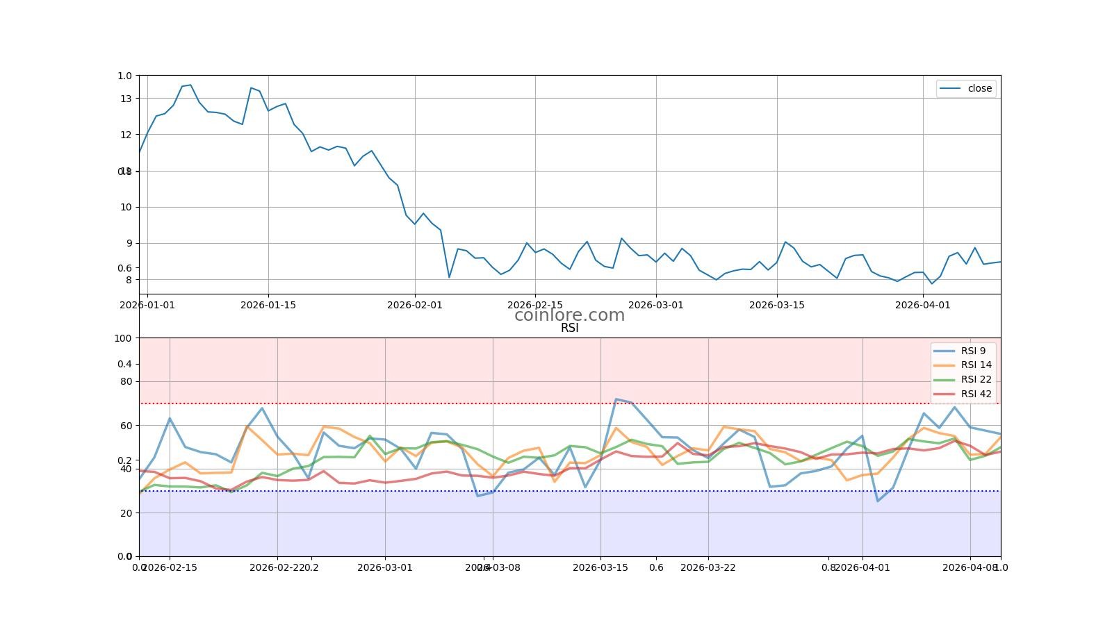 Эфириум Классик RSI indicator