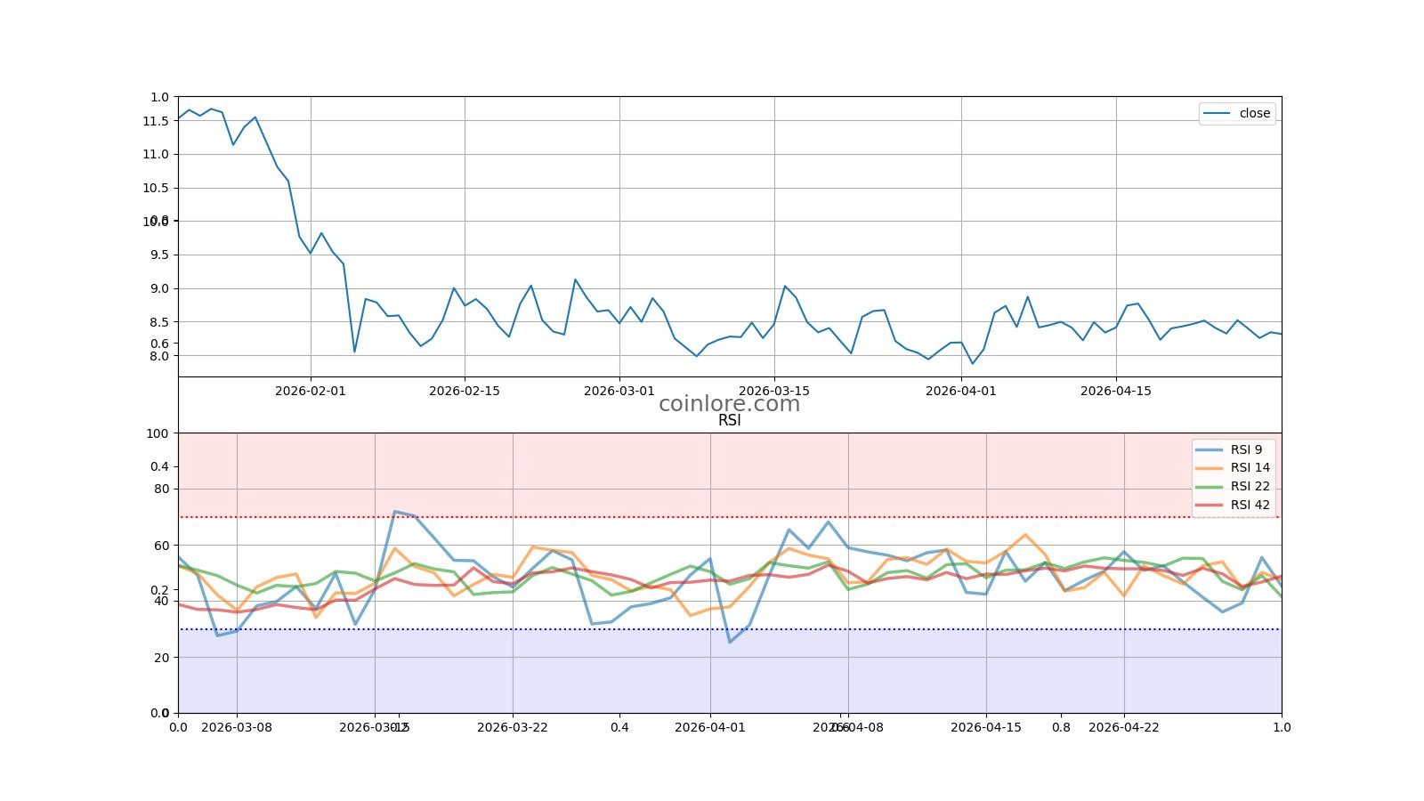 Ethereum Classic RSI indicator