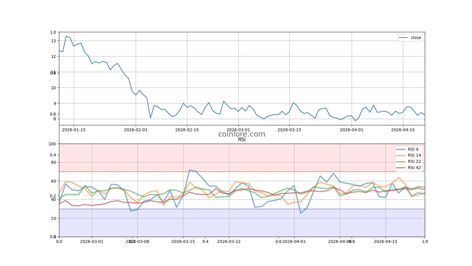 이더리움클래식 RSI indicator