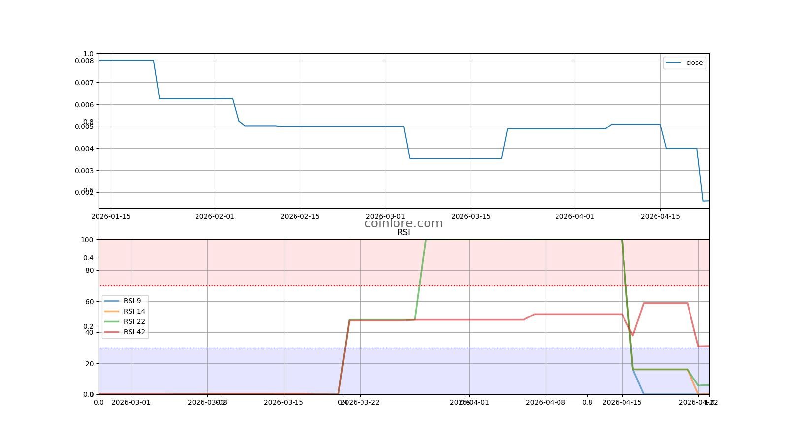 Ethereum Gold RSI indicator