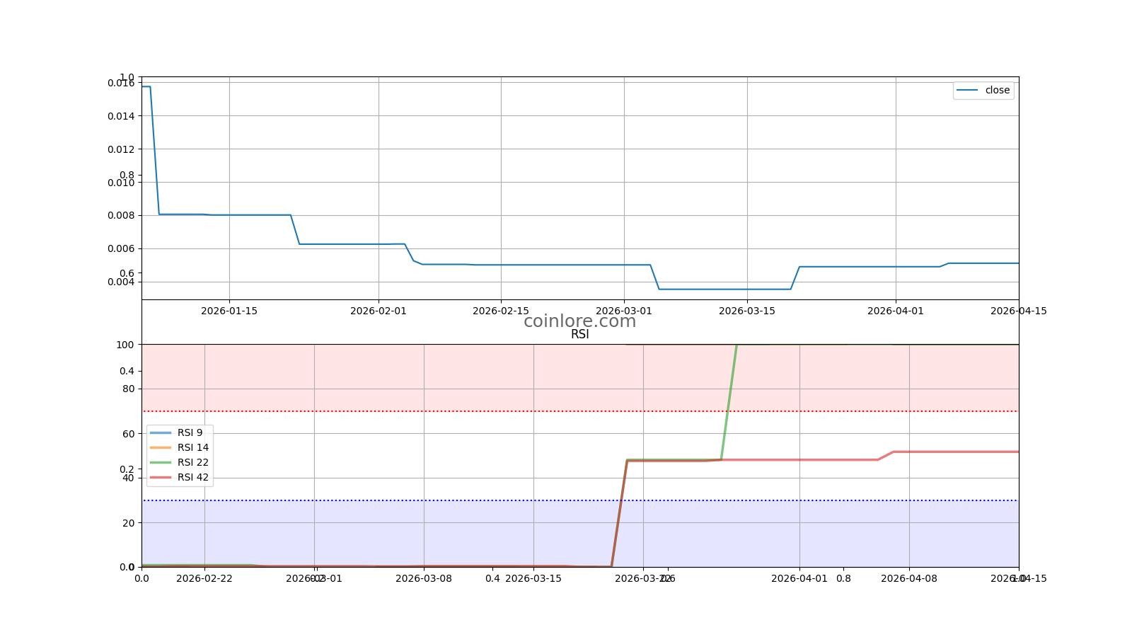Ethereum Gold RSI indicator
