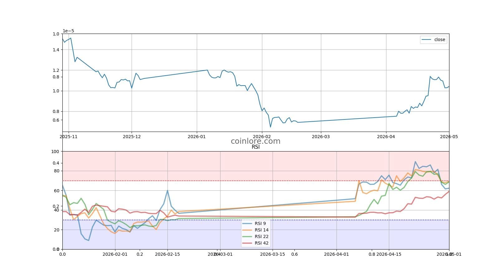 Ethereum Inu RSI indicator