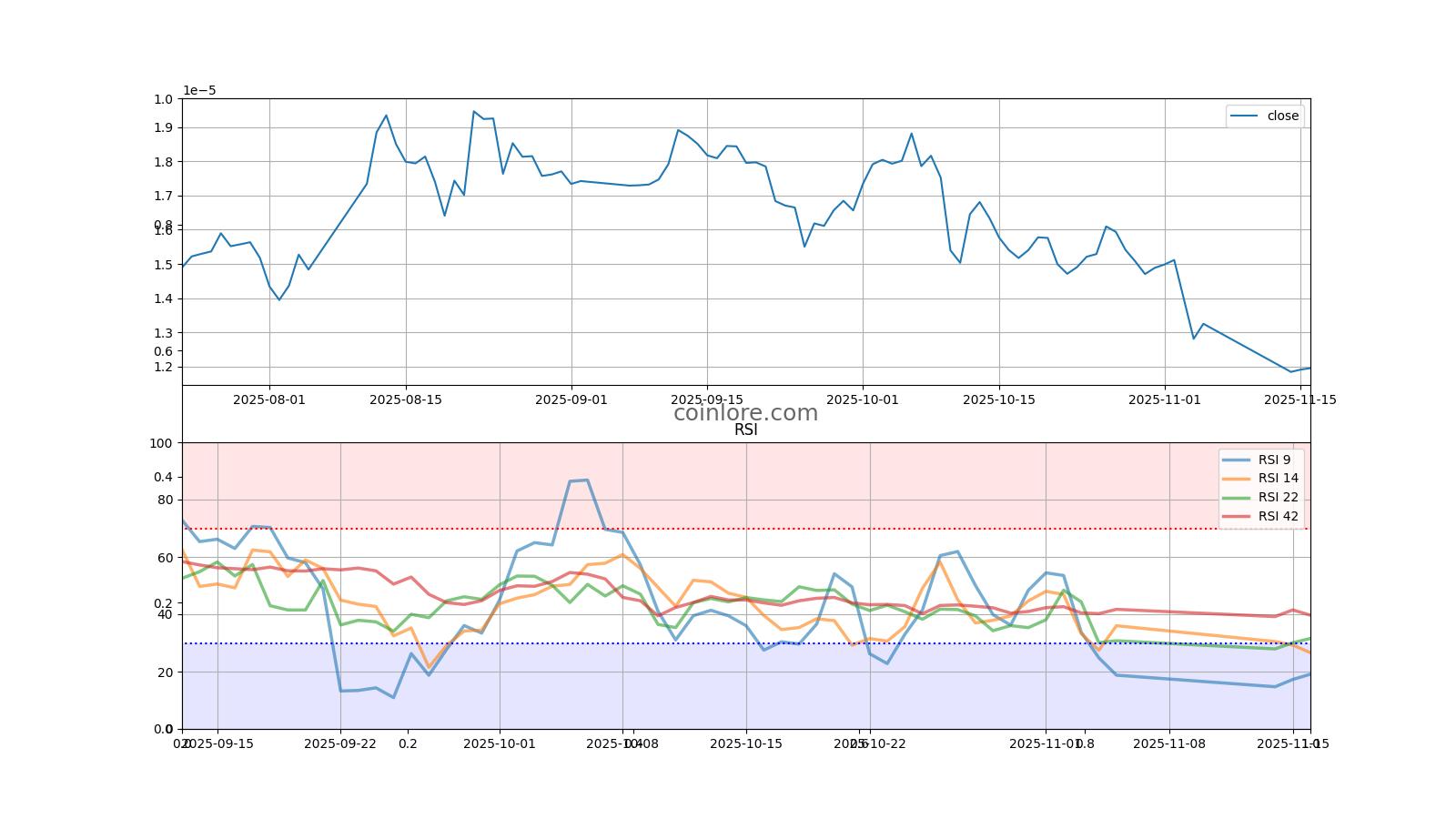 Ethereum Inu RSI indicator