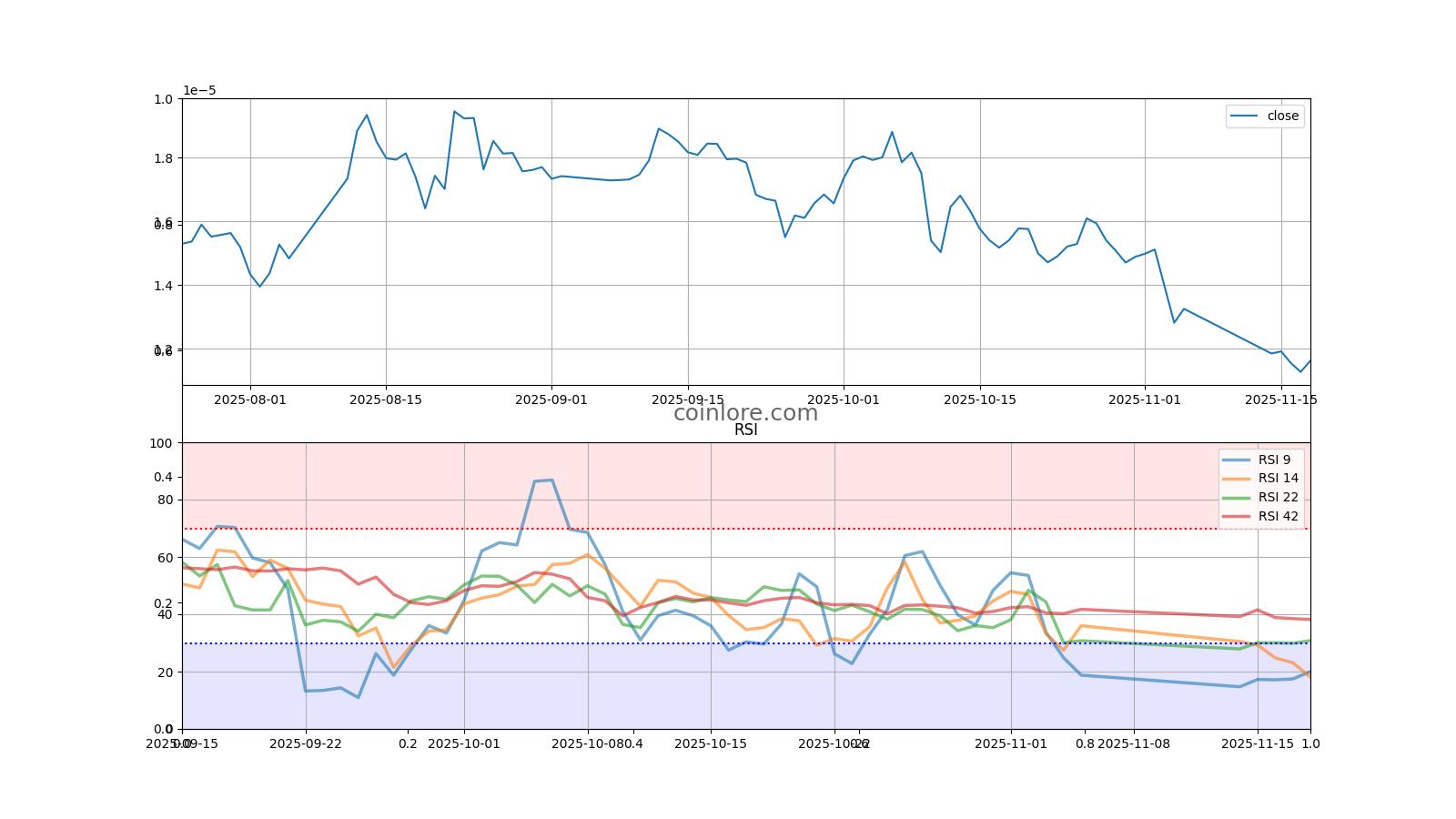 Ethereum Inu RSI indicator