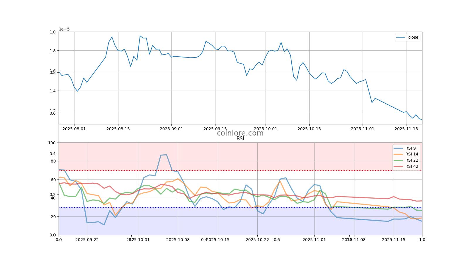 Ethereum Inu RSI indicator