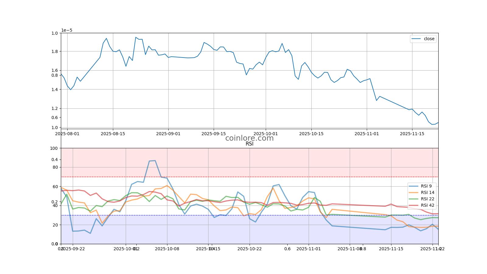 Ethereum Inu RSI indicator