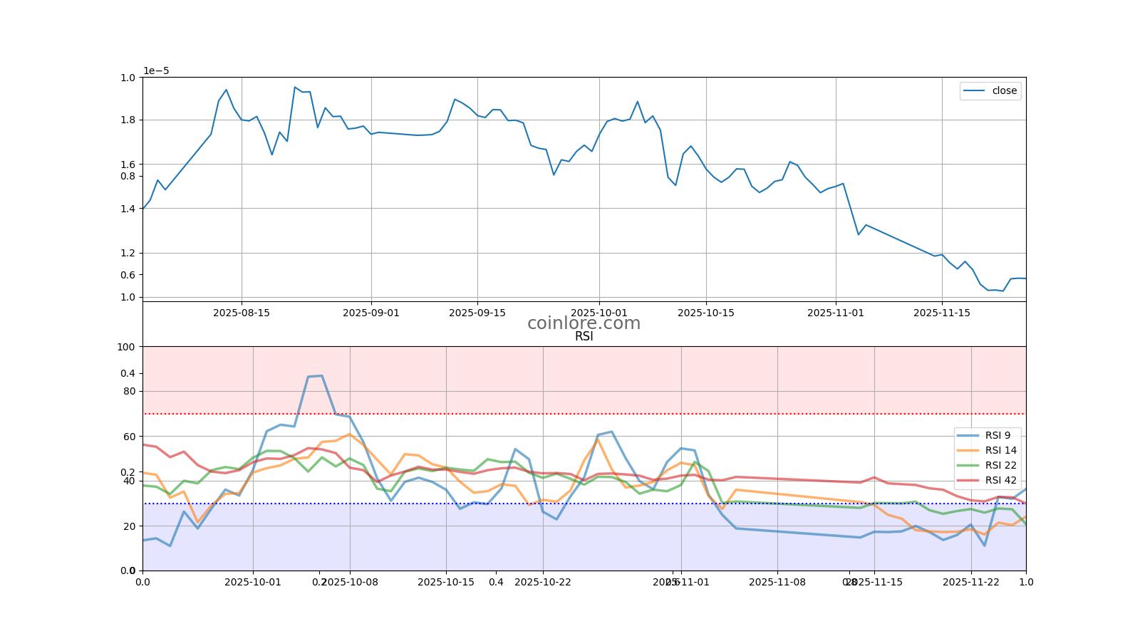 Ethereum Inu RSI indicator