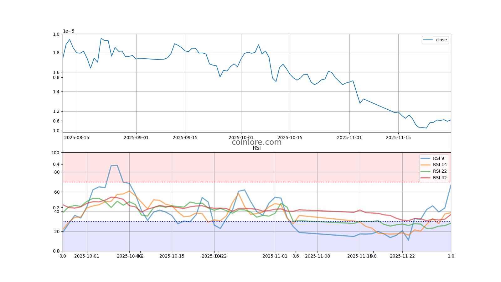 Ethereum Inu RSI indicator