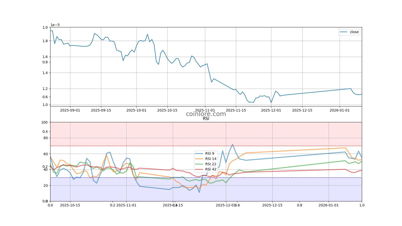 Ethereum Inu RSI indicator