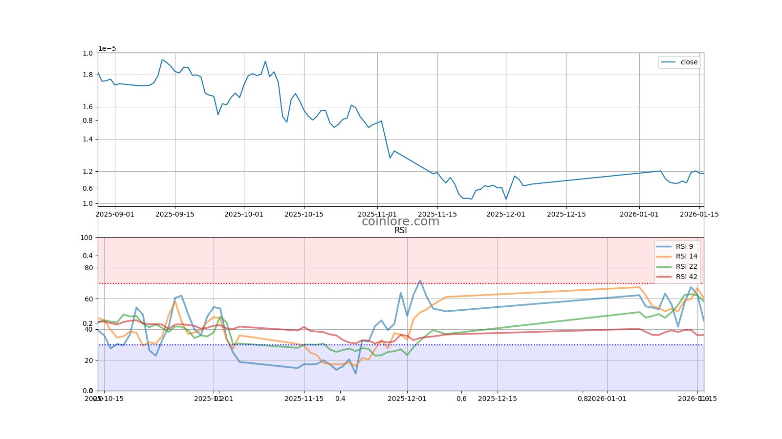 Ethereum Inu RSI indicator