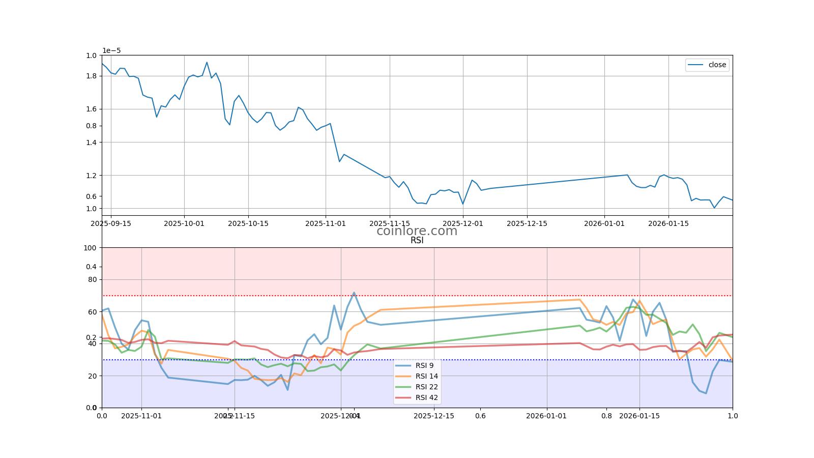 Ethereum Inu RSI indicator
