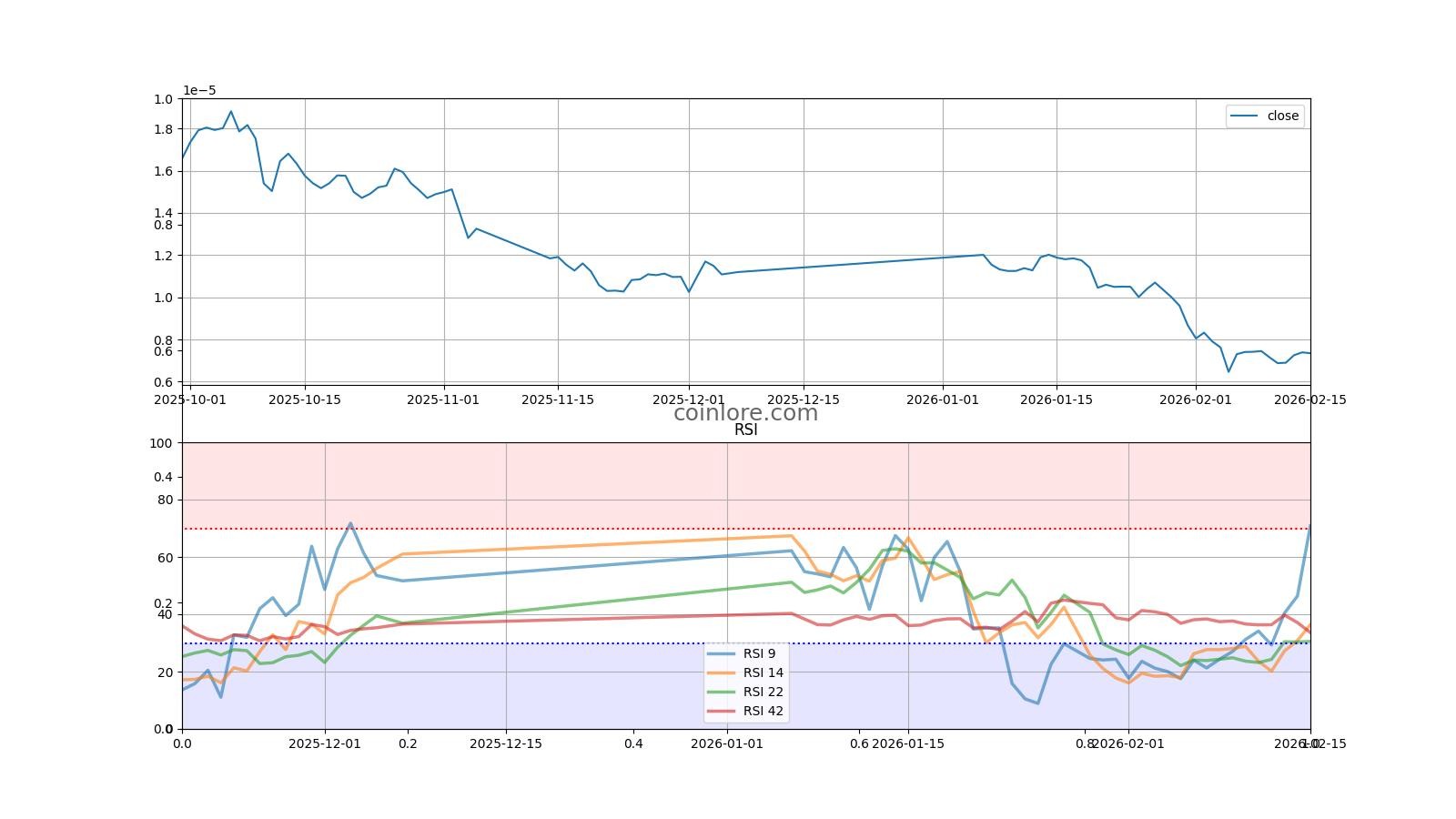 Ethereum Inu RSI indicator
