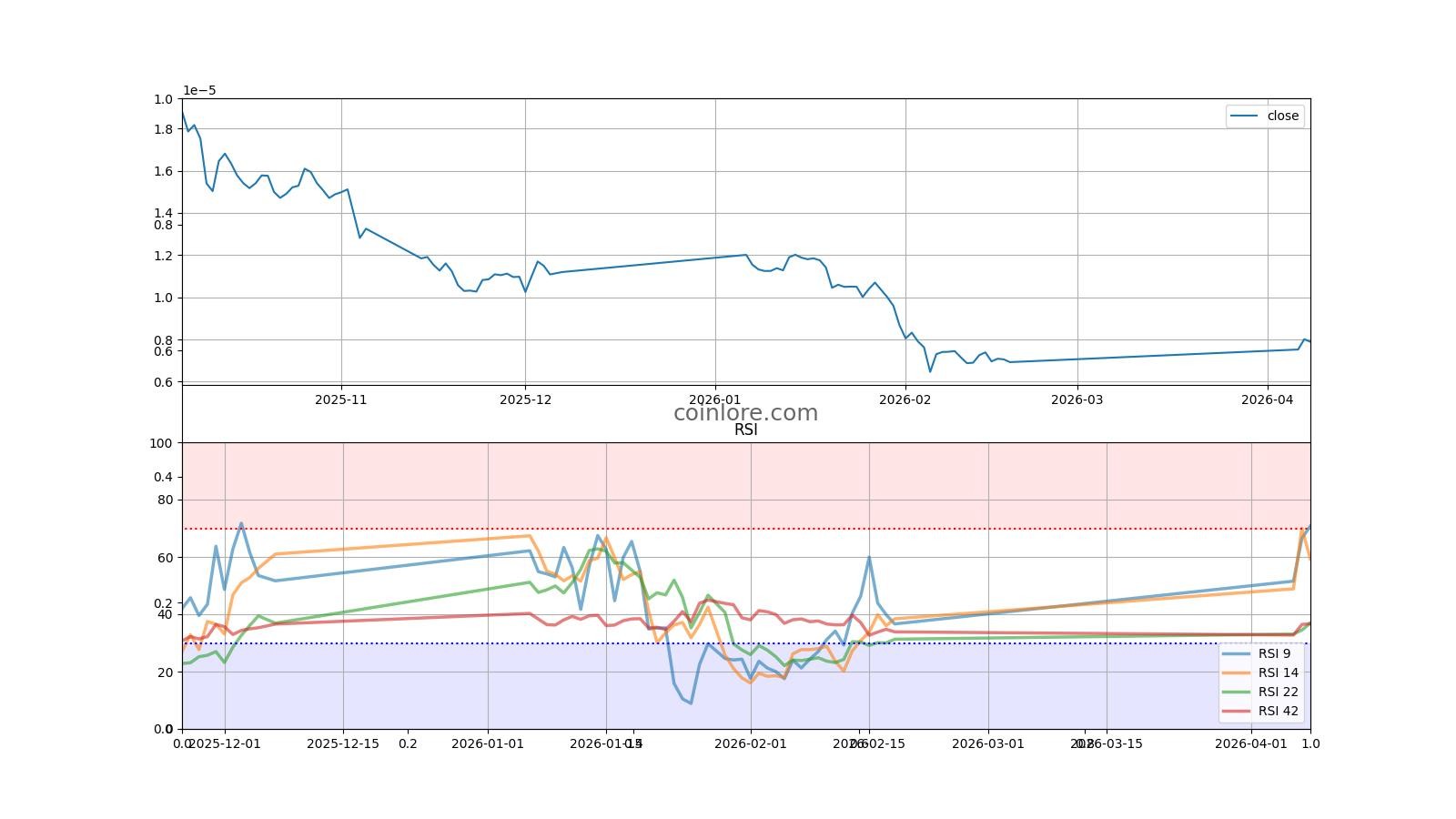 Ethereum Inu RSI indicator