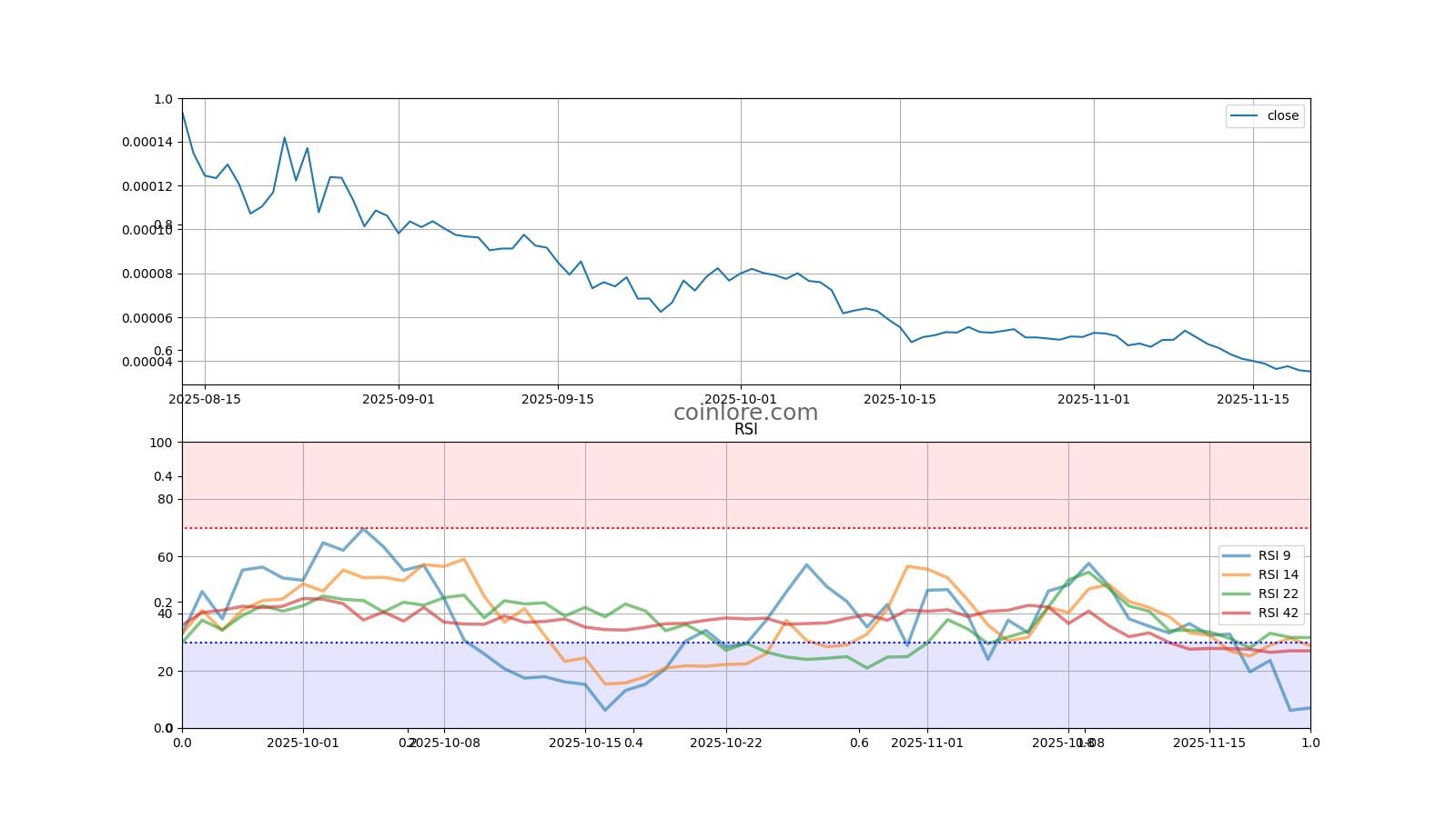 ETHEREUM IS GOOD RSI indicator