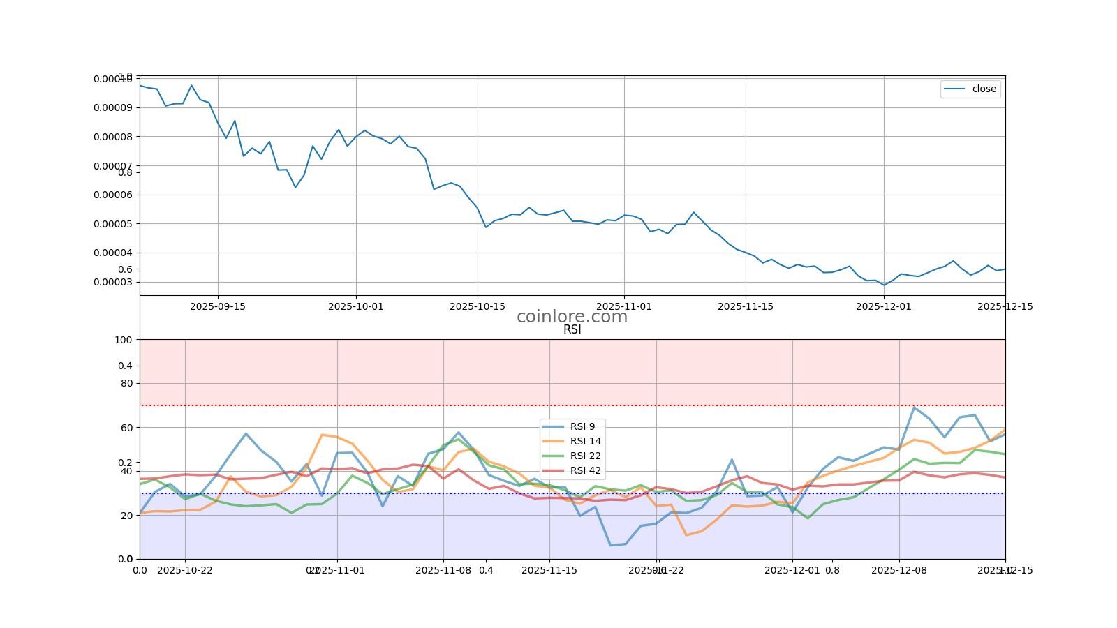 ETHEREUM IS GOOD RSI indicator