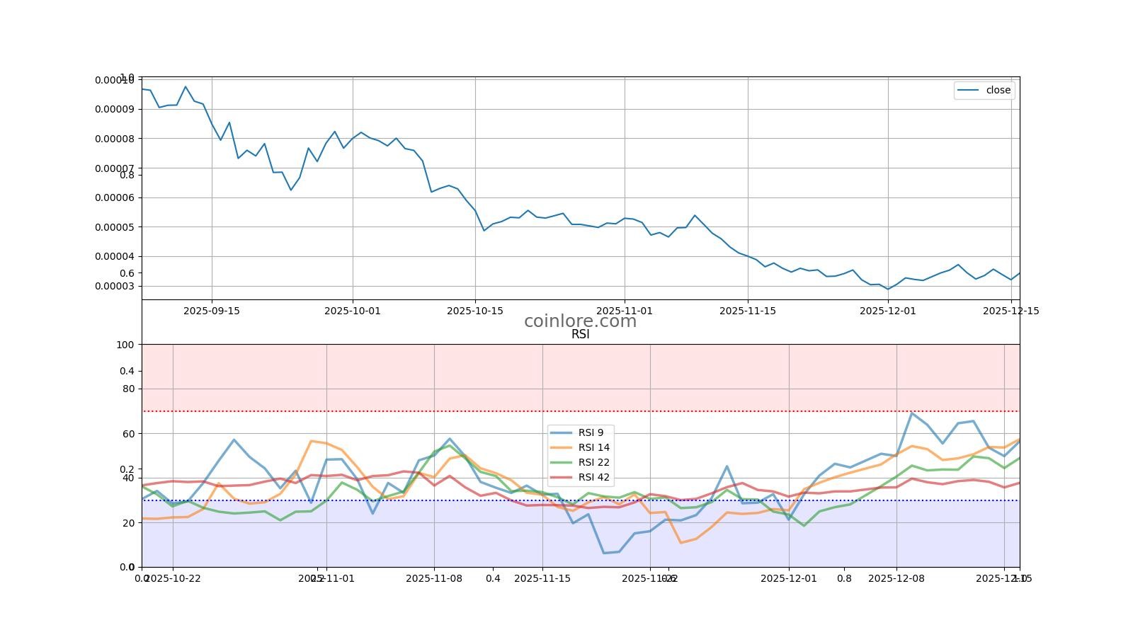 ETHEREUM IS GOOD RSI indicator
