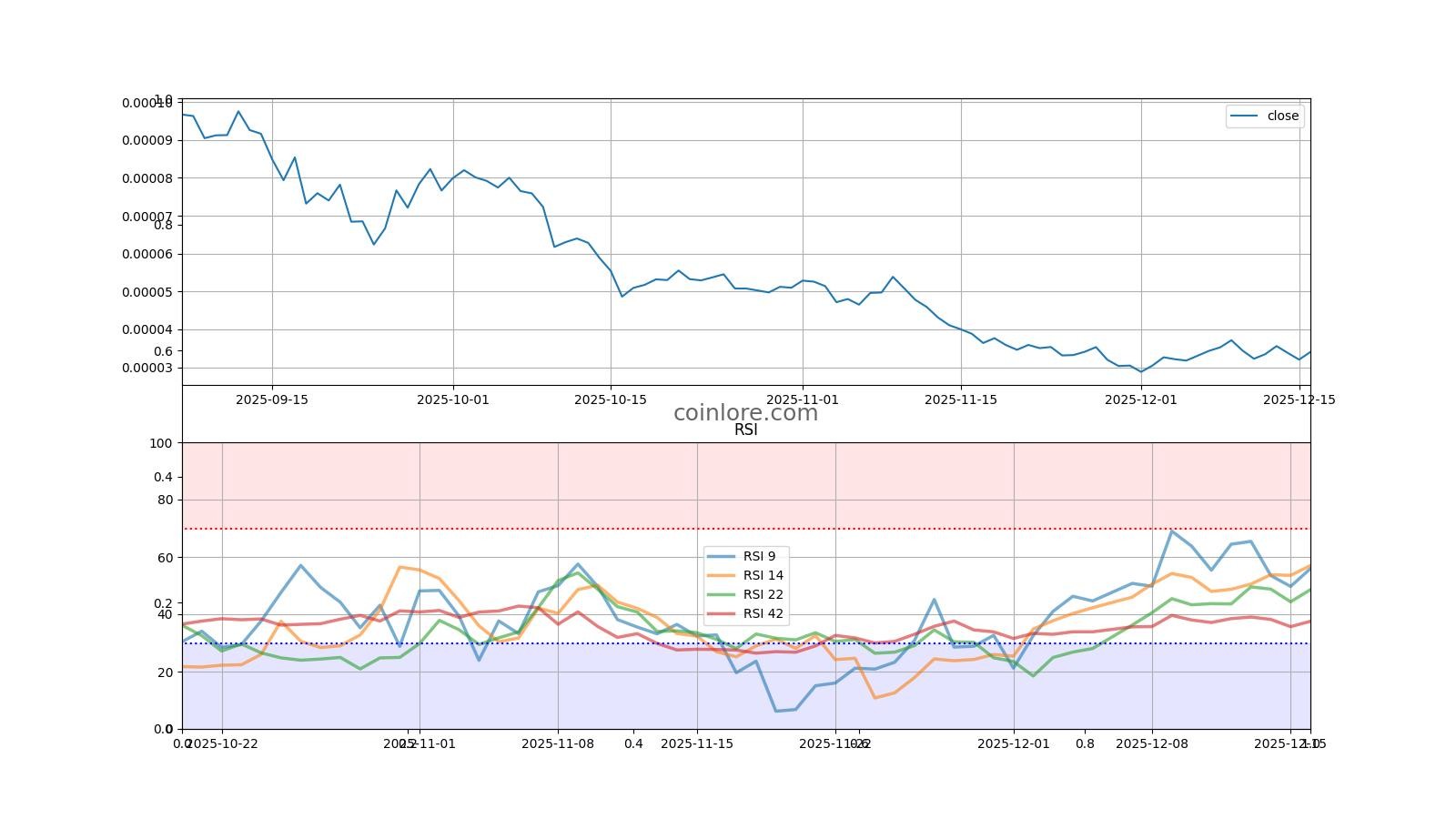 ETHEREUM IS GOOD RSI indicator