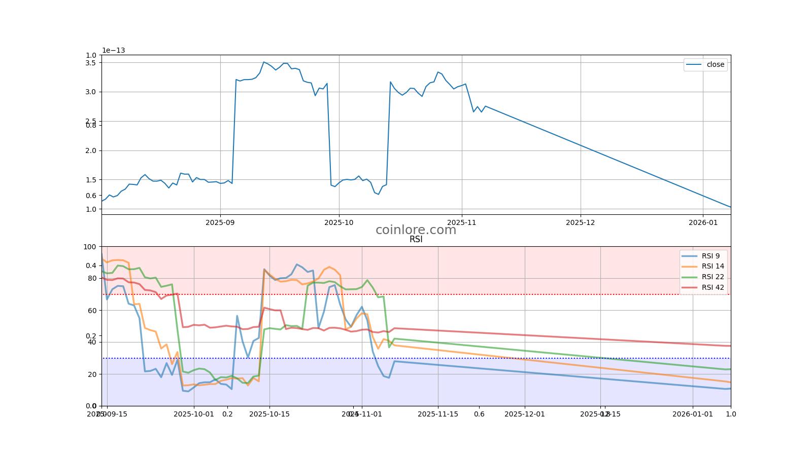 Ethereum Meta RSI indicator