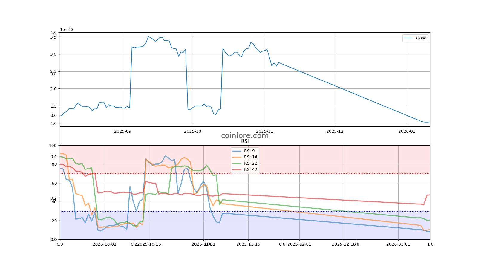 Ethereum Meta RSI indicator