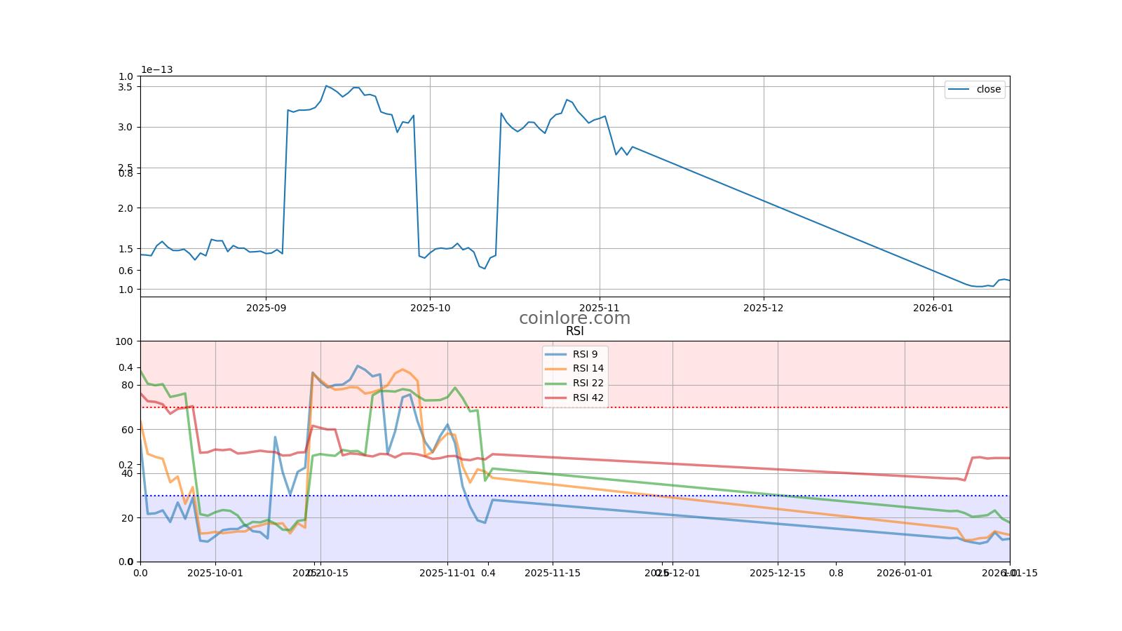 Ethereum Meta RSI indicator