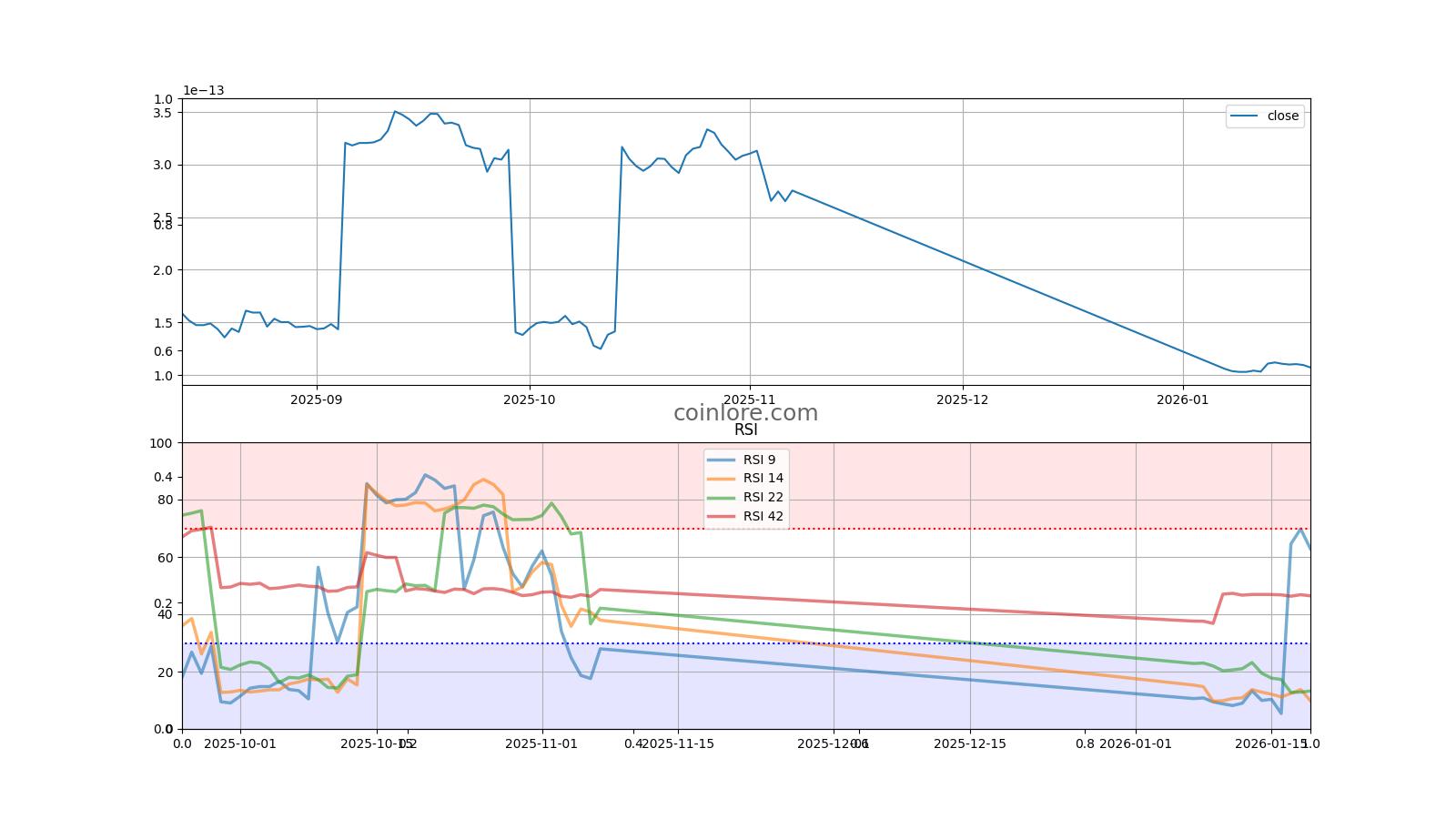 Ethereum Meta RSI indicator