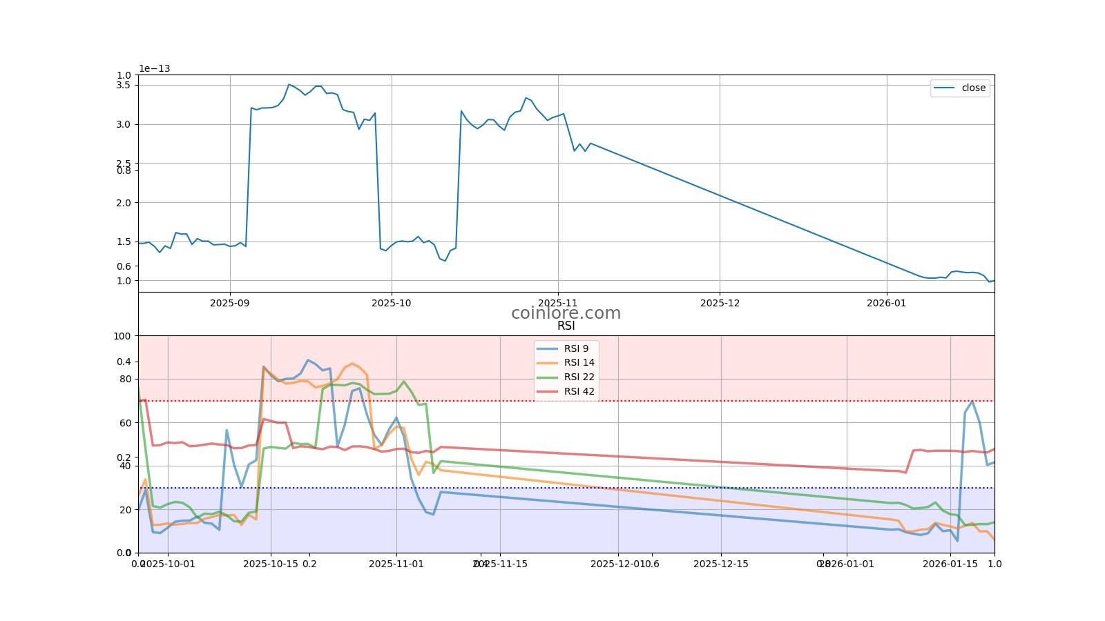 Ethereum Meta RSI indicator