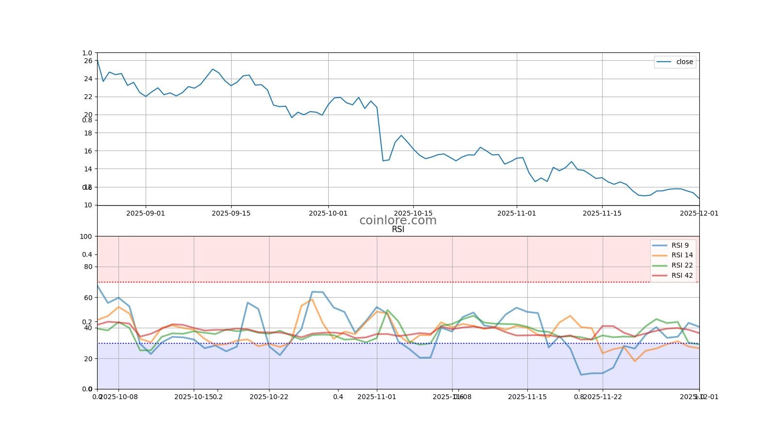 Ethereum Name Service RSI indicator