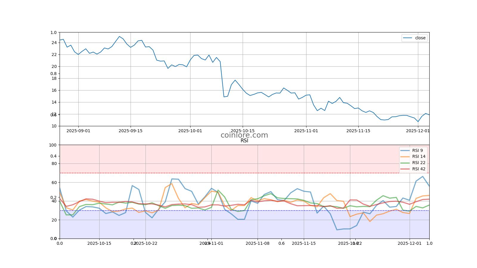 Ethereum Name Service RSI indicator