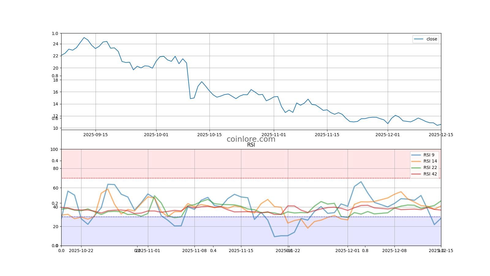 Ethereum Name Service RSI indicator