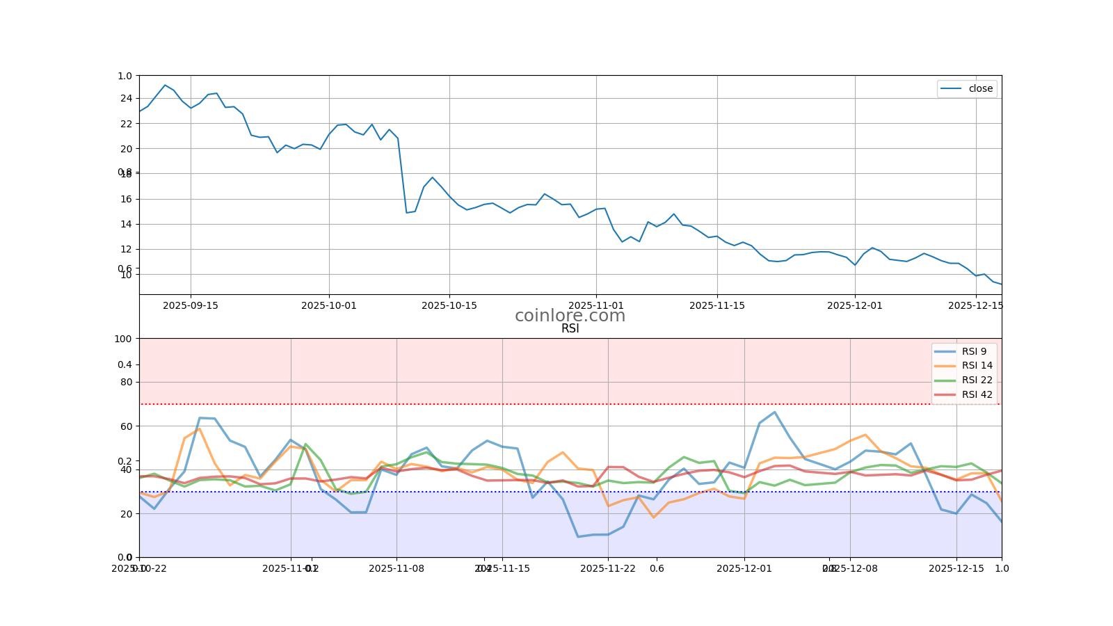 Ethereum Name Service RSI indicator