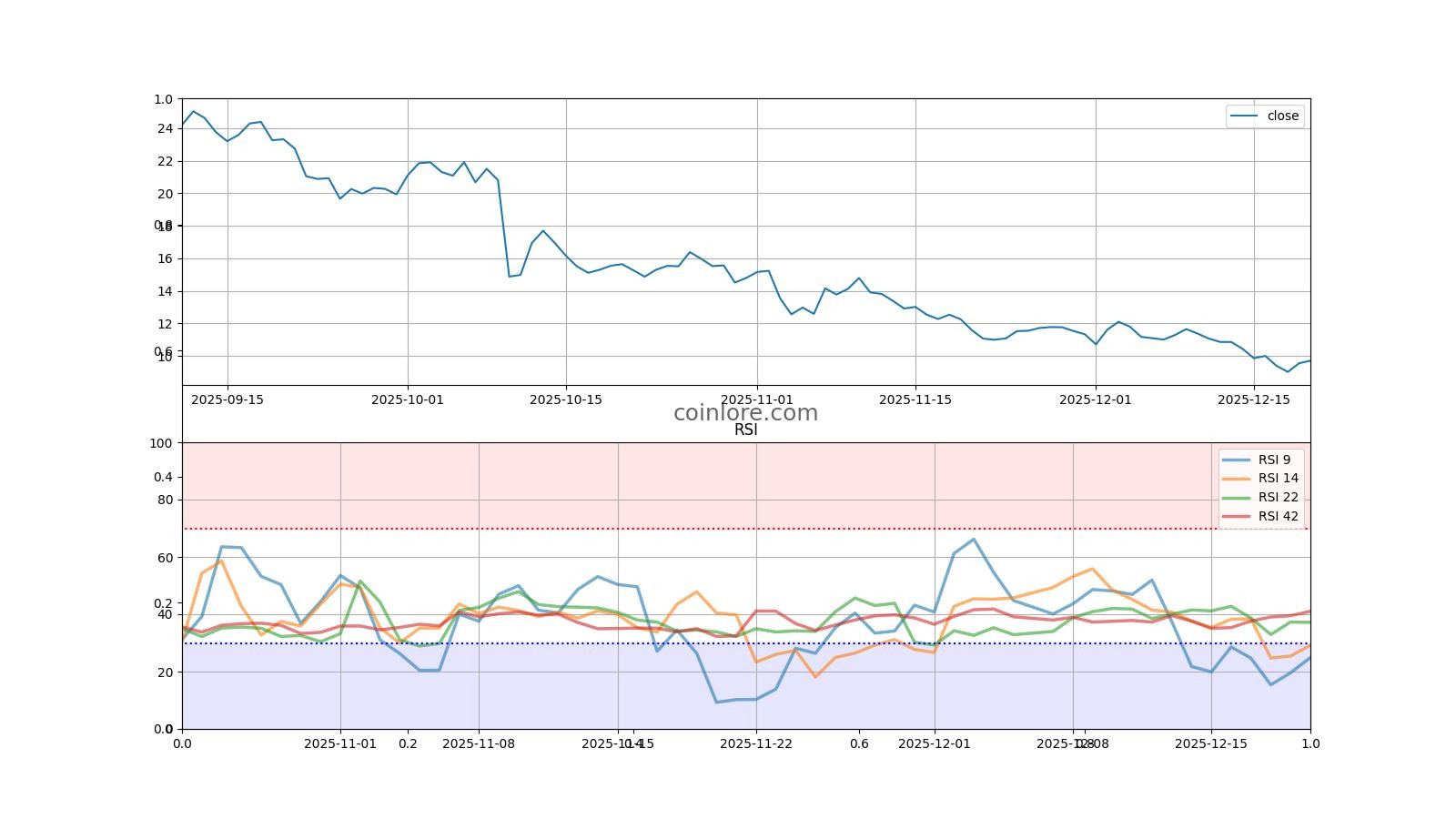 Ethereum Name Service RSI indicator