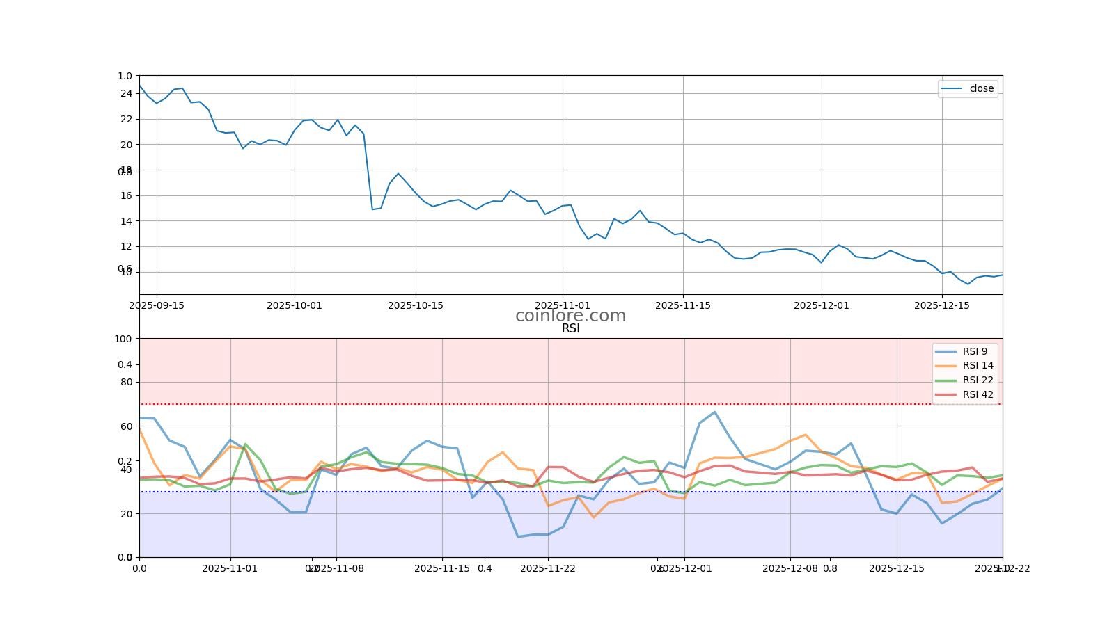 Ethereum Name Service RSI indicator