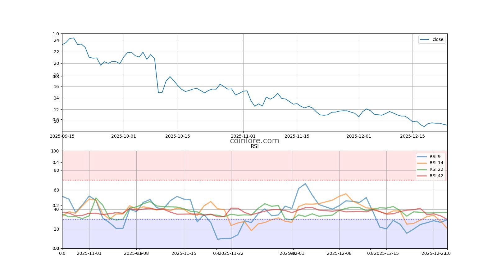 Ethereum Name Service RSI indicator