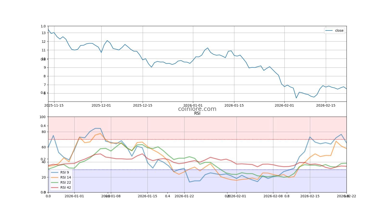 이더리움네임서비스 RSI indicator