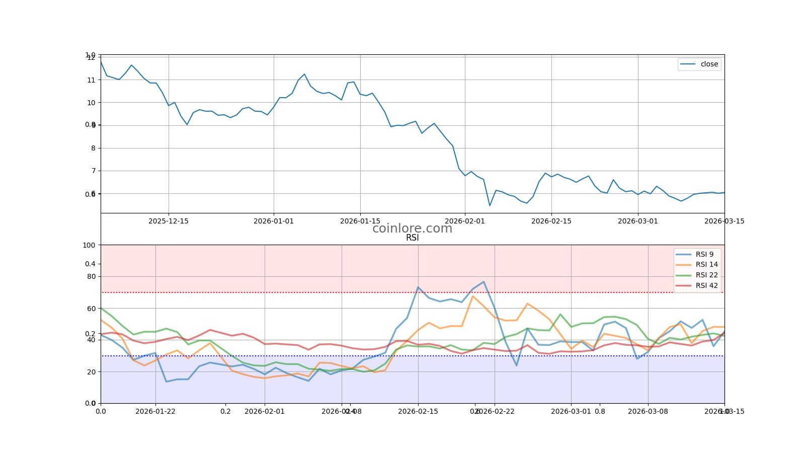 이더리움네임서비스 RSI indicator