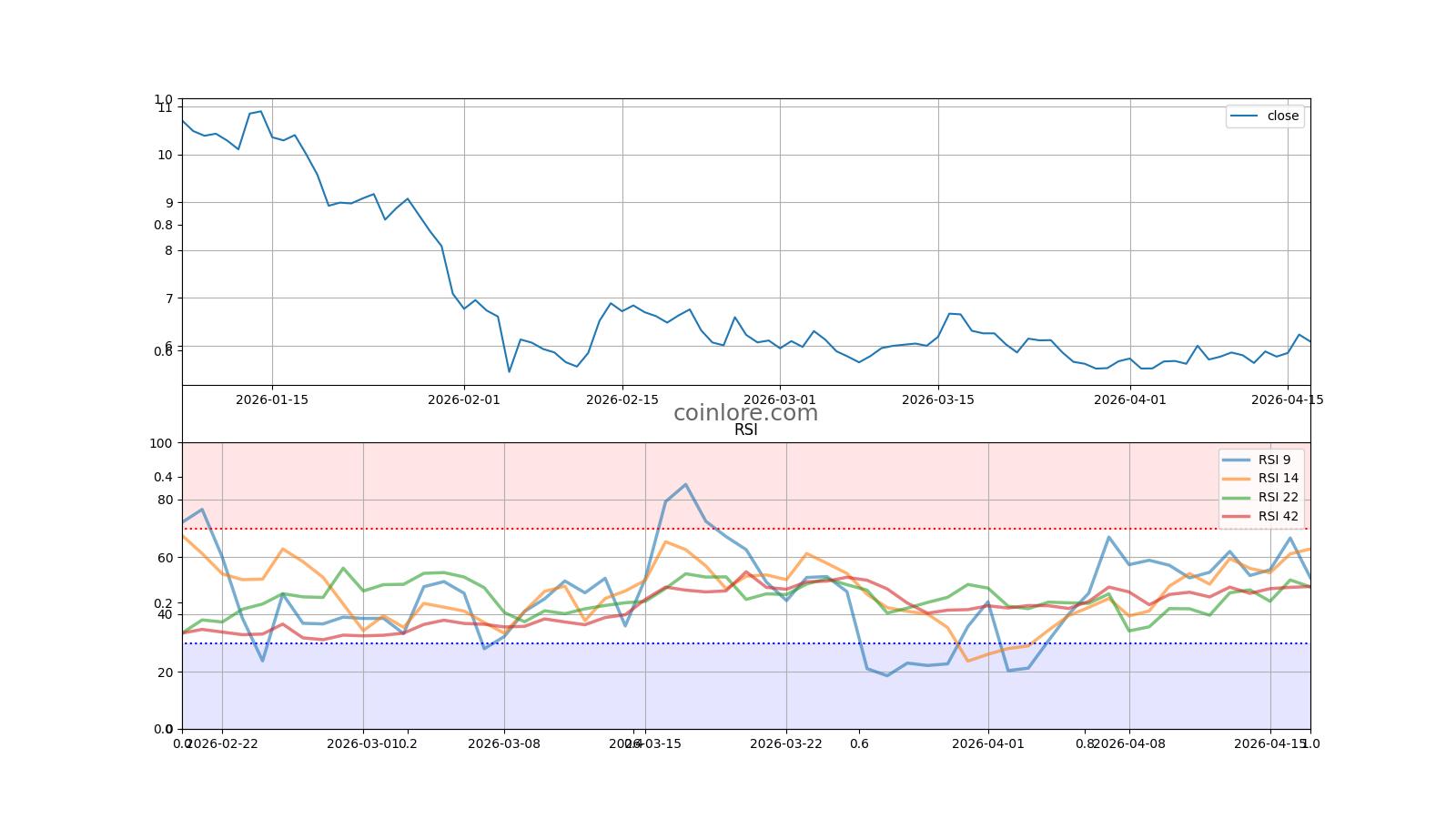 이더리움네임서비스 RSI indicator