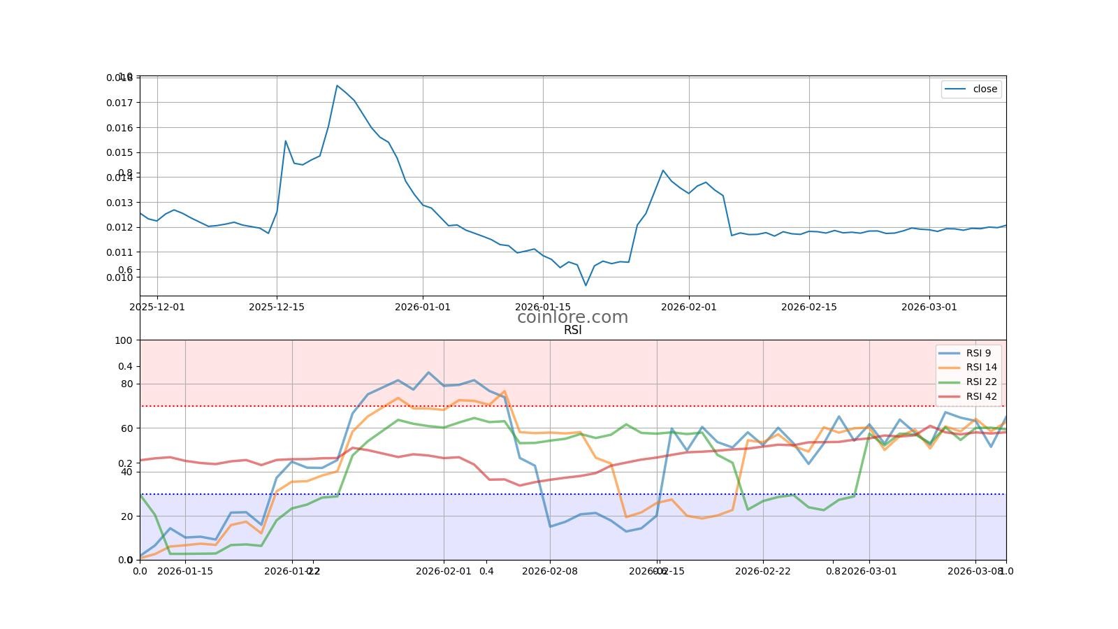 Ethereum Push Notification Service - EPNS RSI indicator