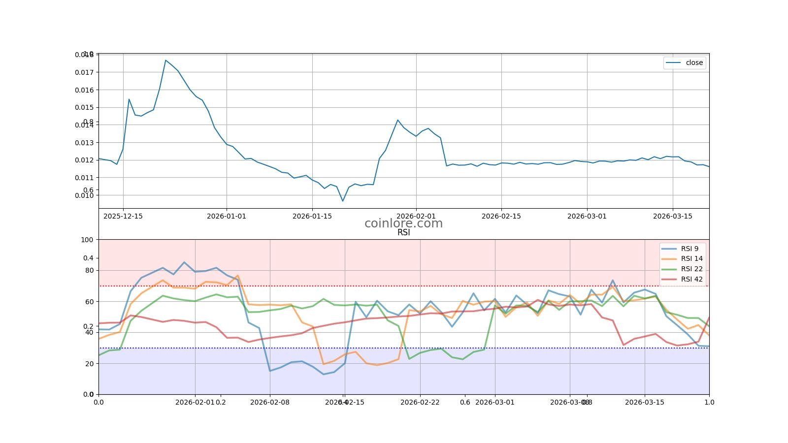 Ethereum Push Notification Service - EPNS RSI indicator