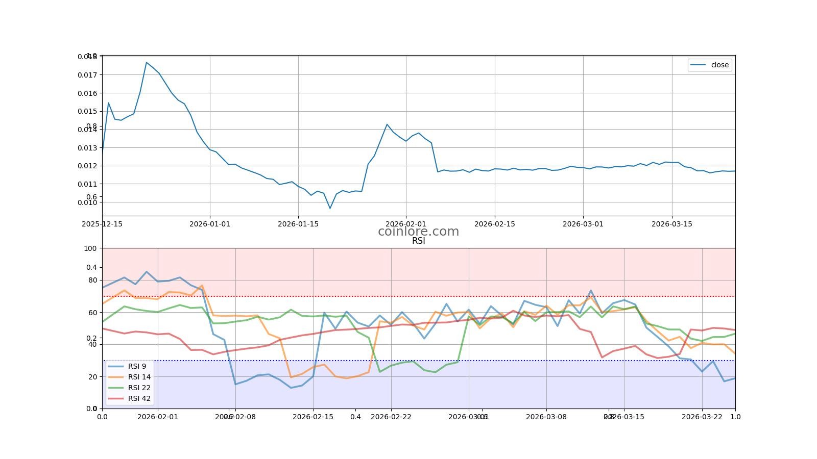 Ethereum Push Notification Service - EPNS RSI indicator