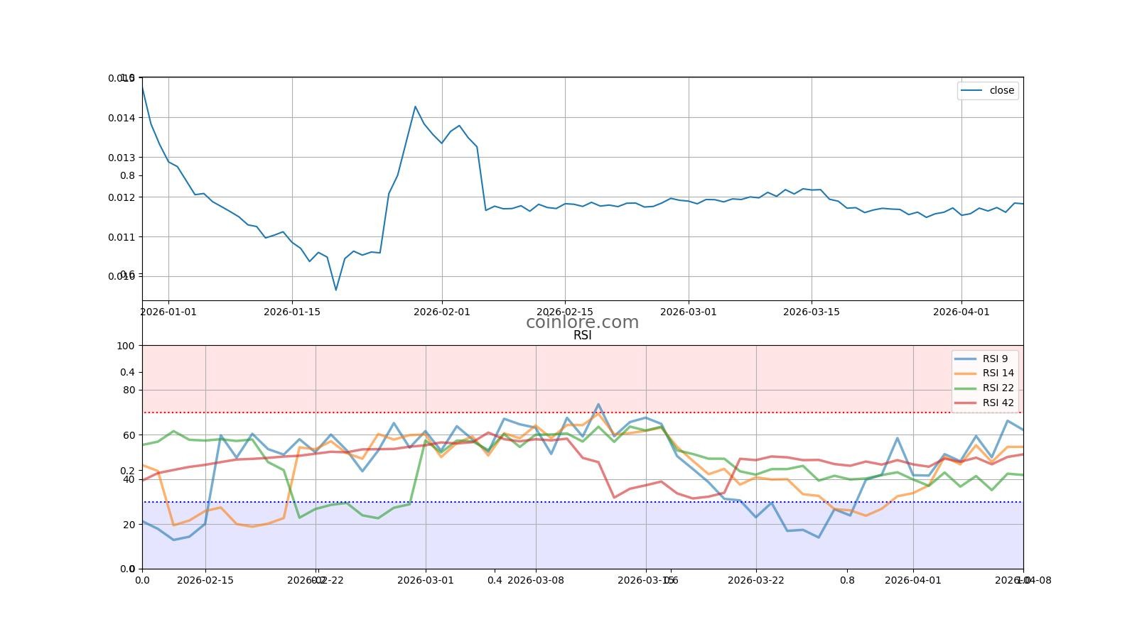 Ethereum Push Notification Service - EPNS RSI indicator