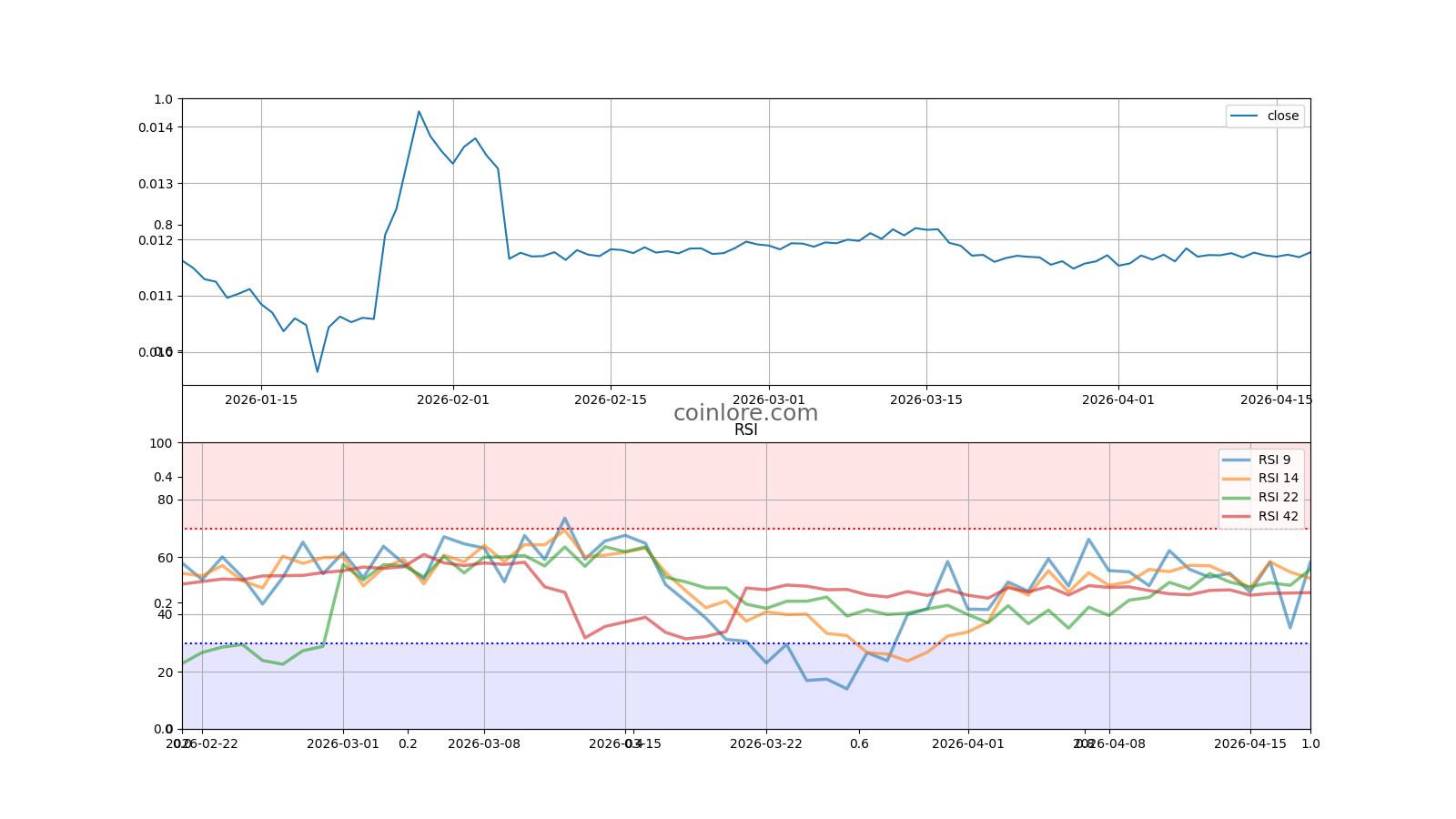 Ethereum Push Notification Service - EPNS RSI indicator