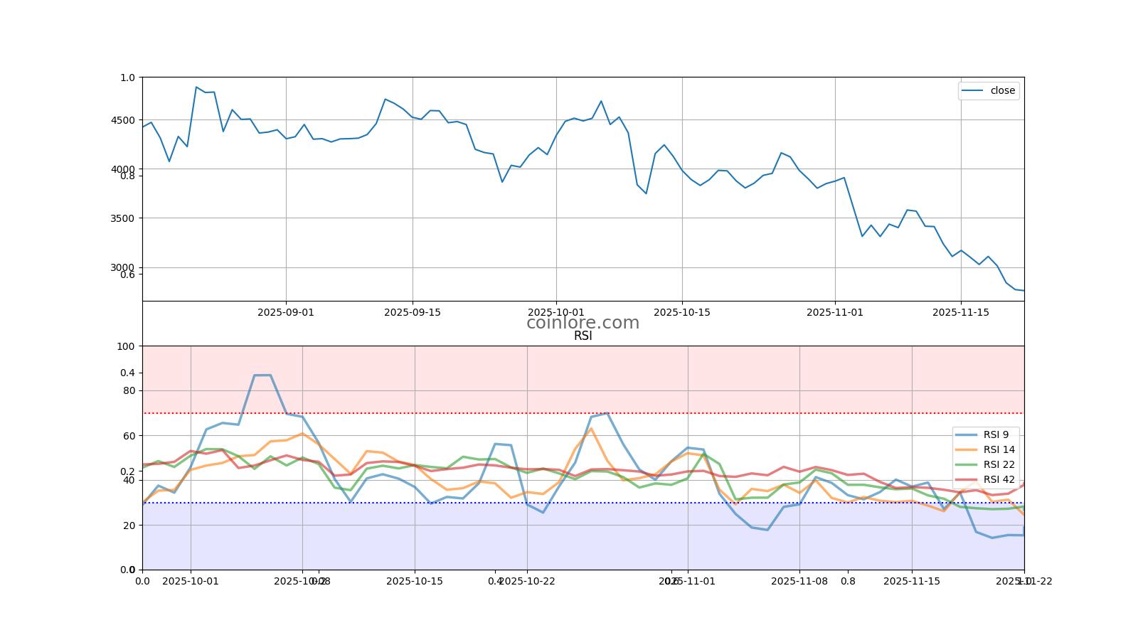 イーサリアム RSI indicator