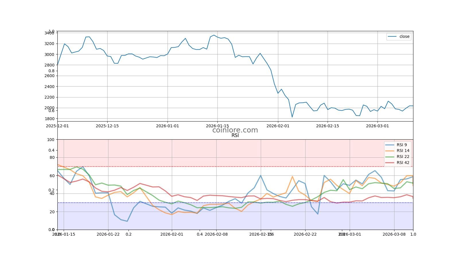 イーサリアム RSI indicator