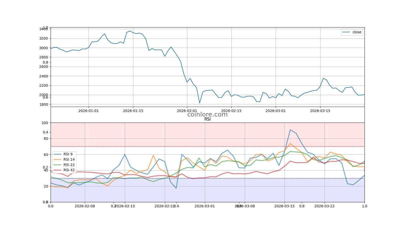 イーサリアム RSI indicator