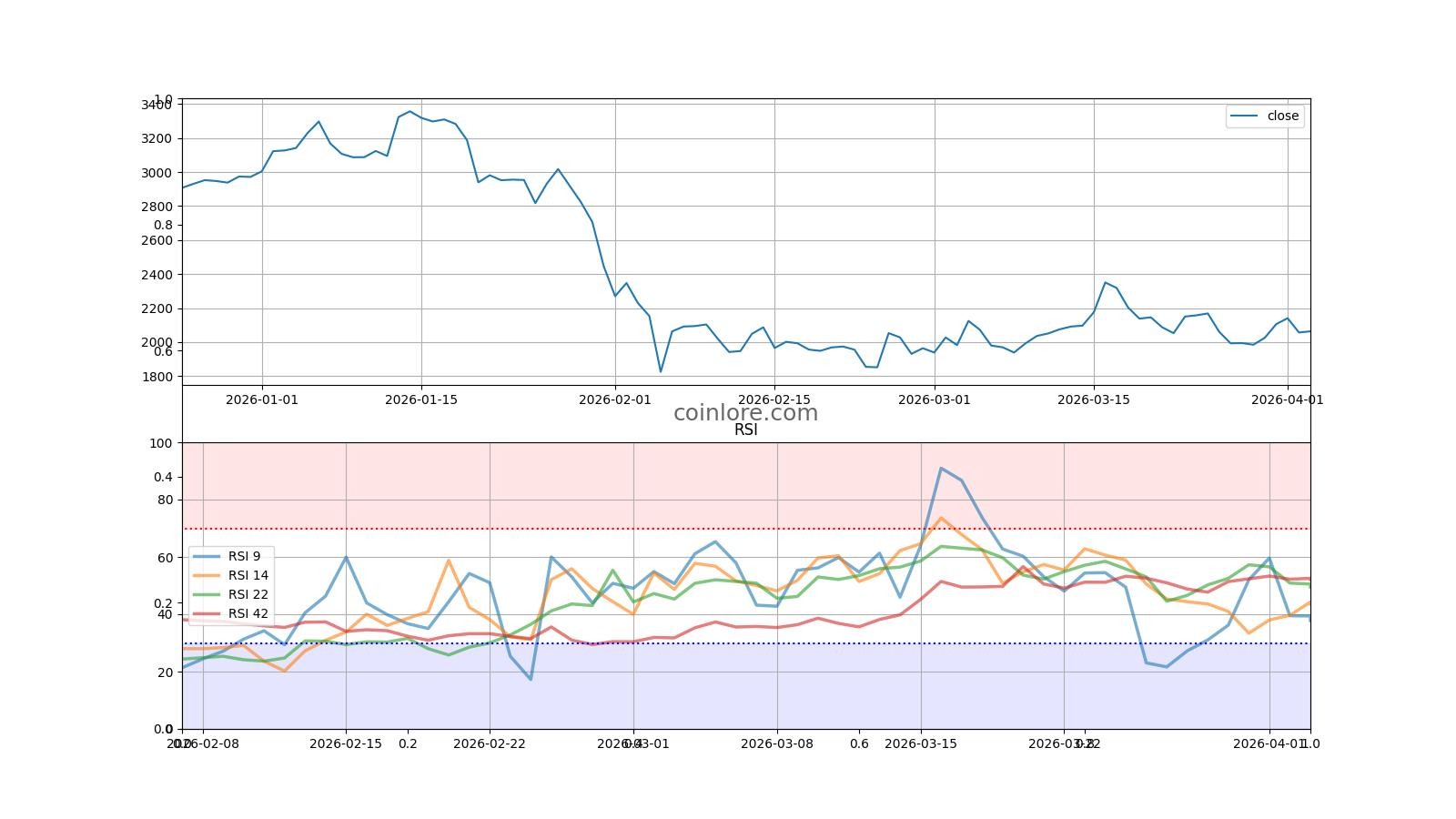 イーサリアム RSI indicator