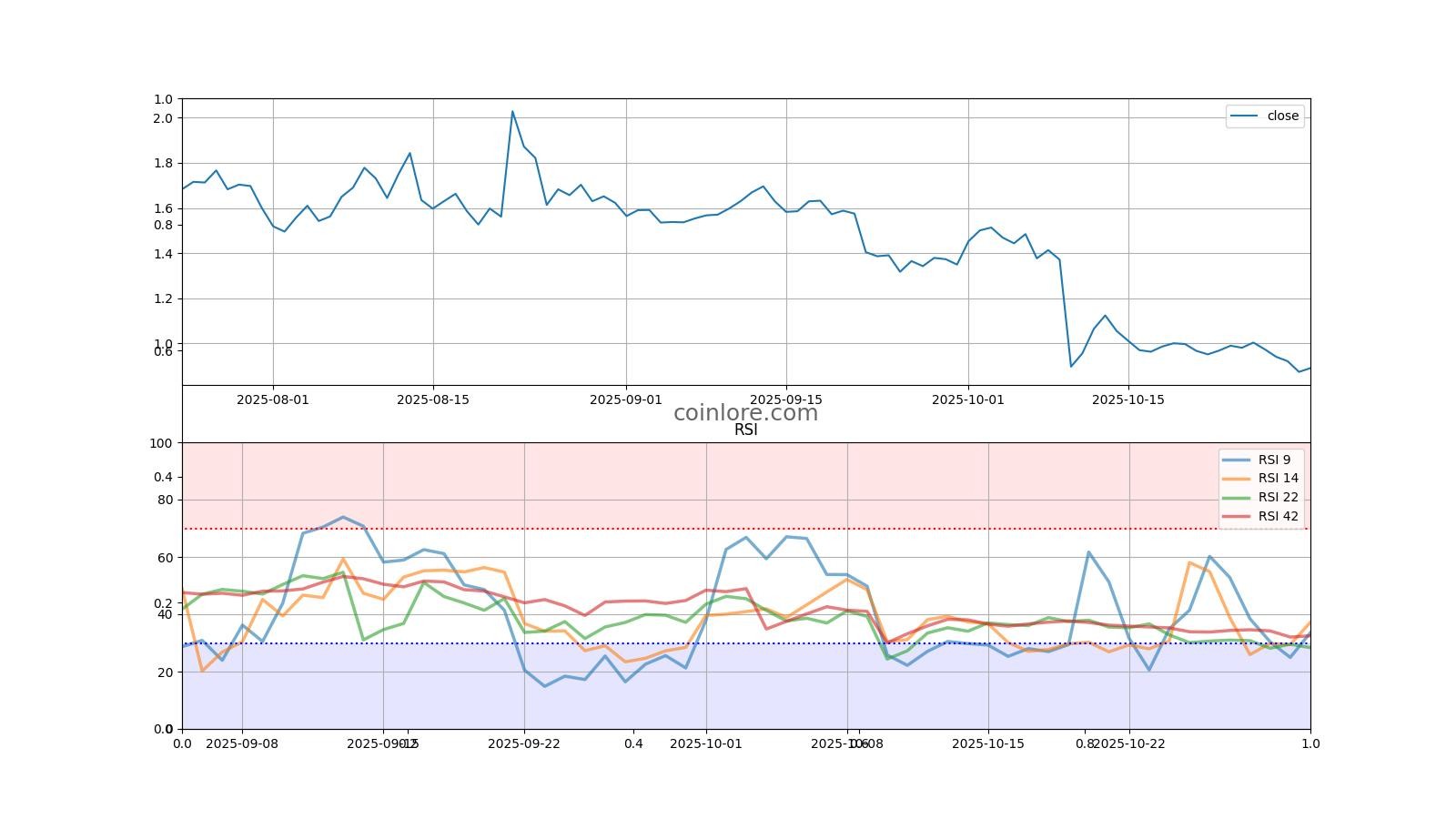 EthereumPoW RSI indicator
